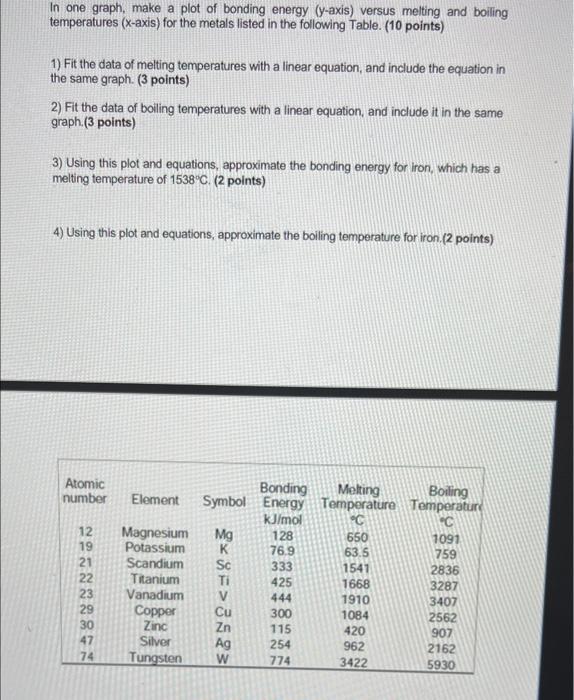 Solved In one graph, make a plot of bonding energy (y-axis) | Chegg.com