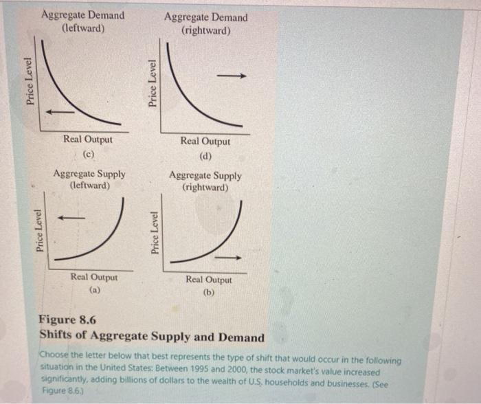 Solved Aggregate Demand (leftward) Aggregate Demand | Chegg.com