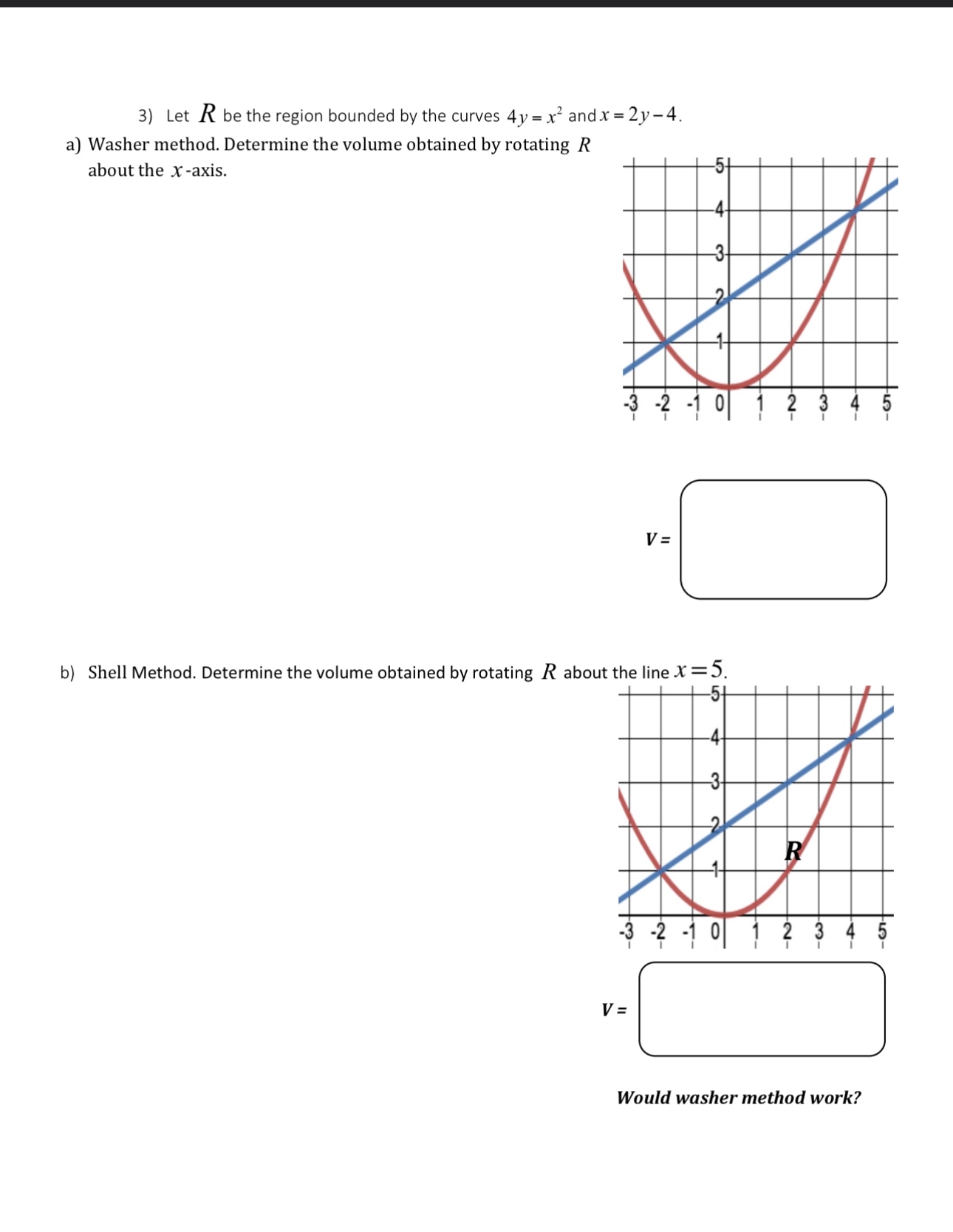 Solved Let R ﻿be the region bounded by the curves 4y=x2 ﻿and | Chegg.com