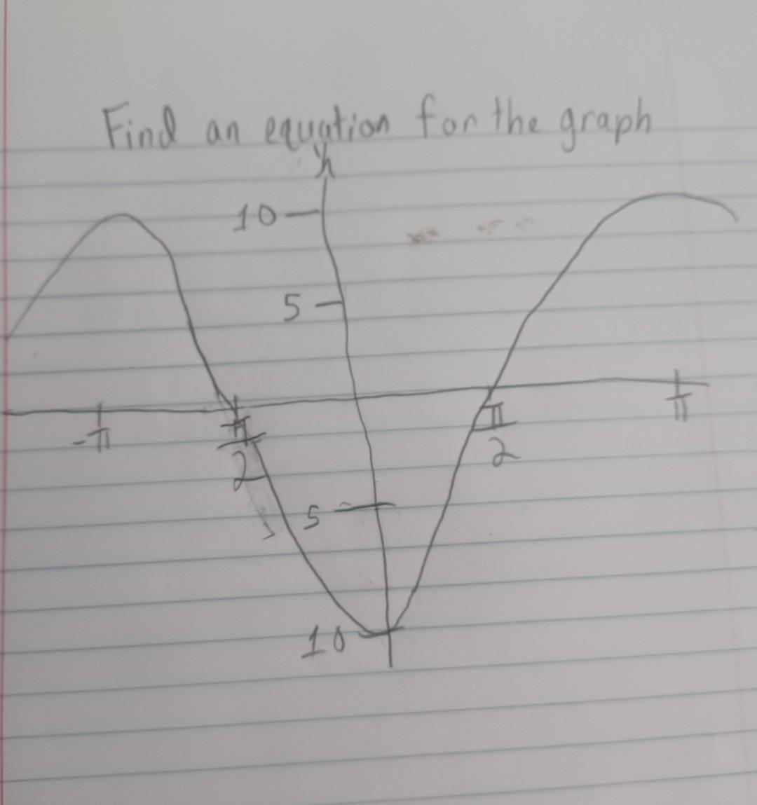 Solved find an equation for the graph. it crosses the x | Chegg.com