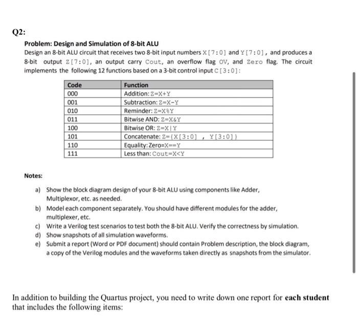 Solved Q1: Given the following Combinational circuit, Use | Chegg.com