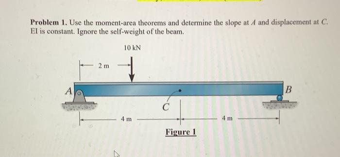 Solved Problem 1. Use the moment-area theorems and determine | Chegg.com