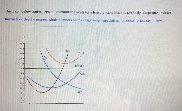Solved The graph below summarizes the demand and costs for a | Chegg.com
