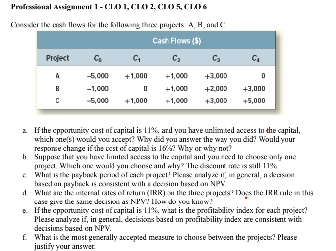 Solved Professional Assignment 1-CLO 1, ﻿CLO 2, ﻿CLO 5, ﻿CLO | Chegg.com
