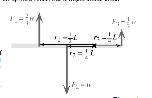 Solved Torque = (r)(F)(sin (theta)). R is the | Chegg.com