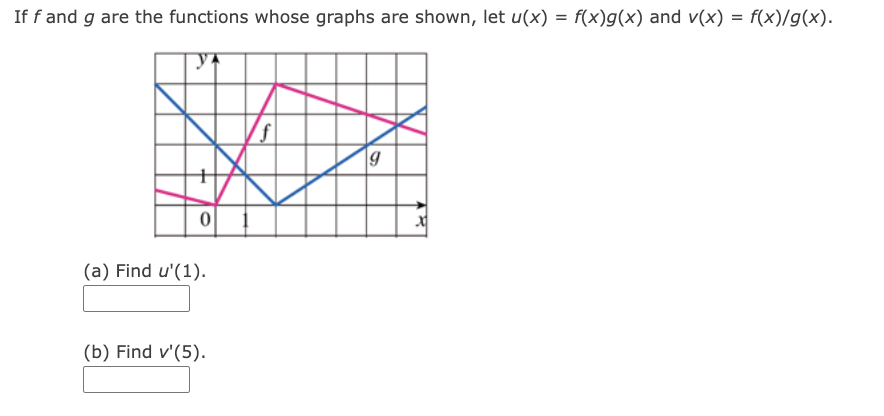 Solved If f ﻿and g ﻿are the functions whose graphs are | Chegg.com