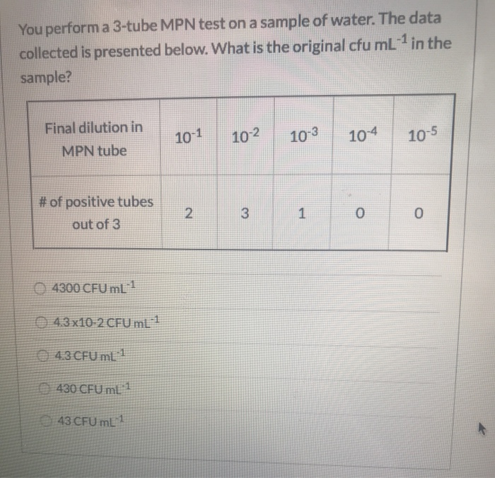 Solved You perform a 3-tube MPN test on a sample of water. | Chegg.com