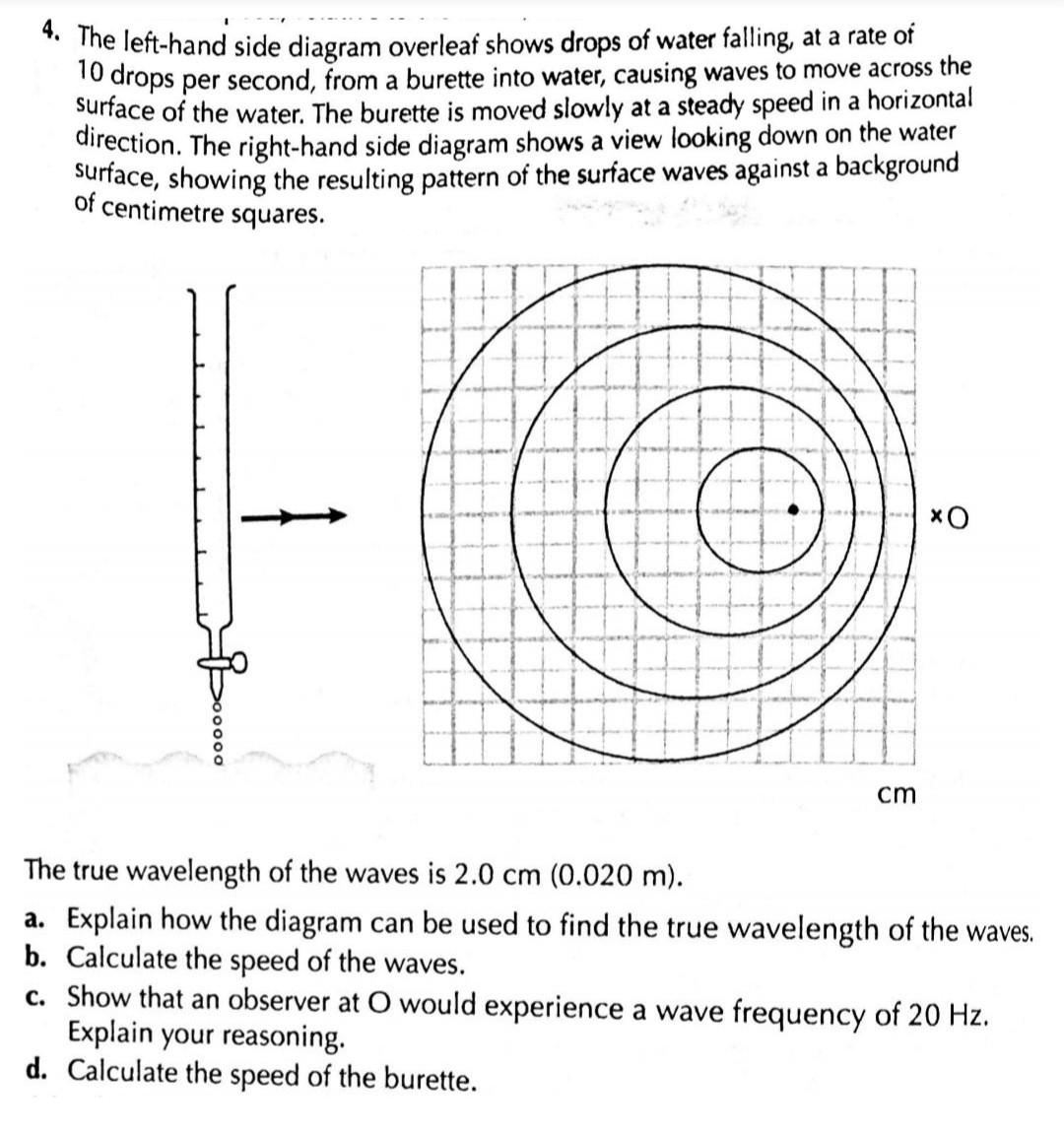 Solved 4. The left-hand side diagram overleaf shows drops of | Chegg.com