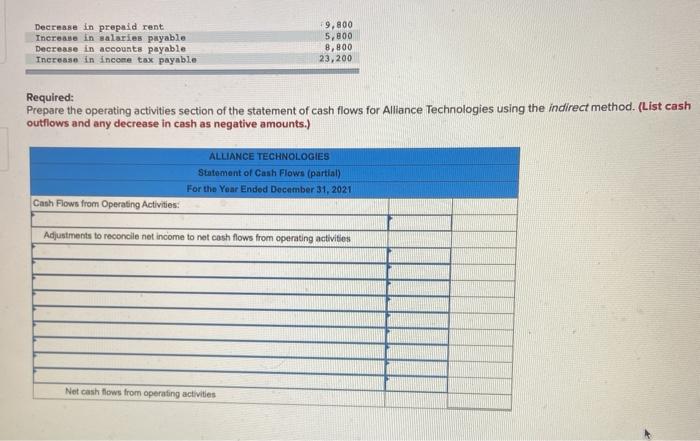 Solved Problem 11-3A Calculate operating activities-indirect | Chegg.com