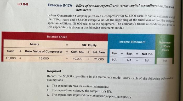 Solved Exercise 8-17A Effect of revemue expenditures versus | Chegg.com