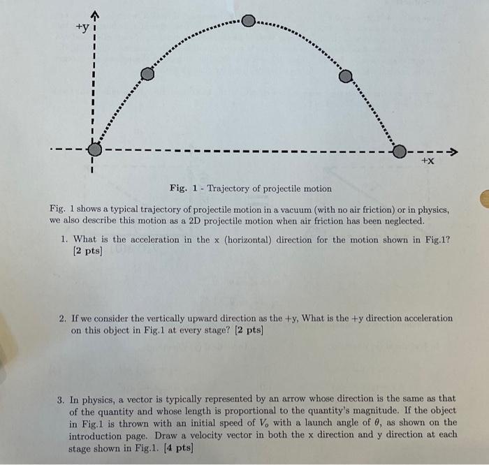 Solved Fig 1 Trajectory Of Projectile Motion Fig 1 Shows