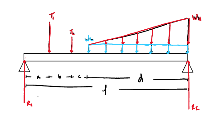 Solved Find The Reactions At Both Ends And The Deflection