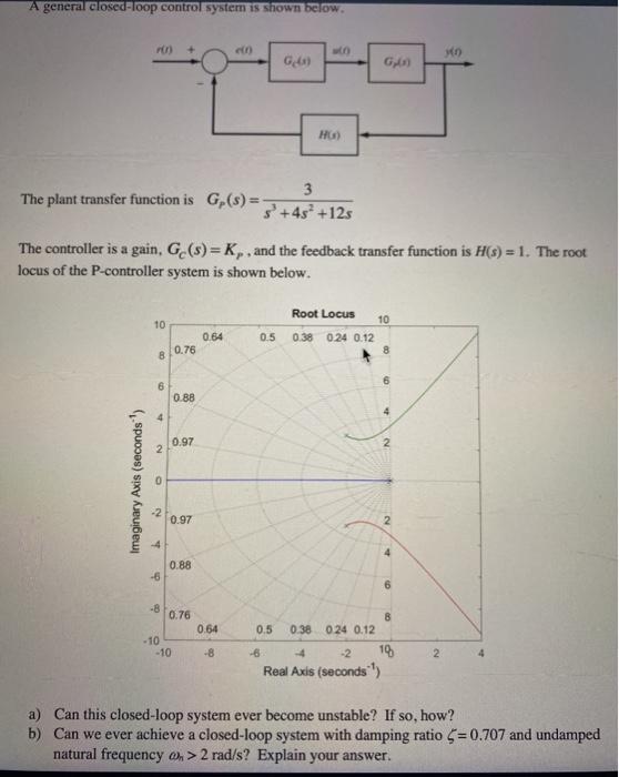 Solved A general closed-loop control system is shown below. | Chegg.com