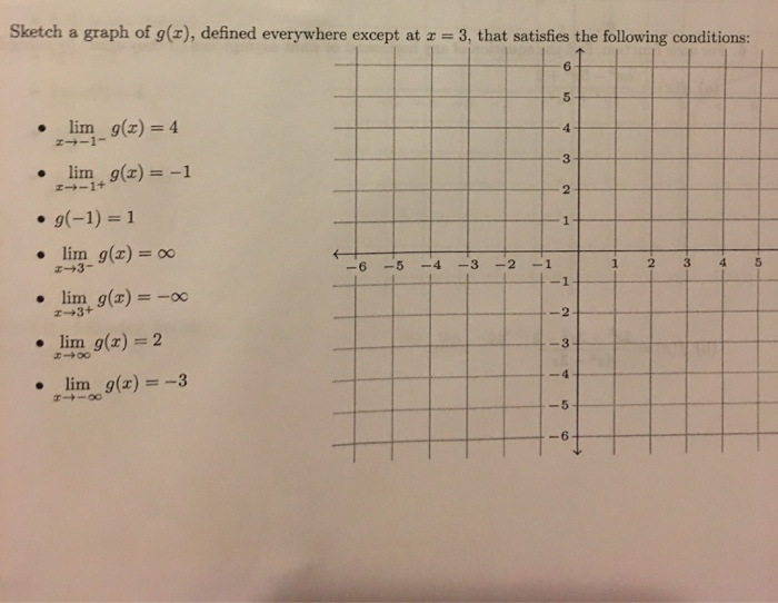 Solved Sketch a graph of g(x), defined everywhere except at | Chegg.com