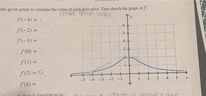 Solved graph to estimate the value of each derivative. Then | Chegg.com