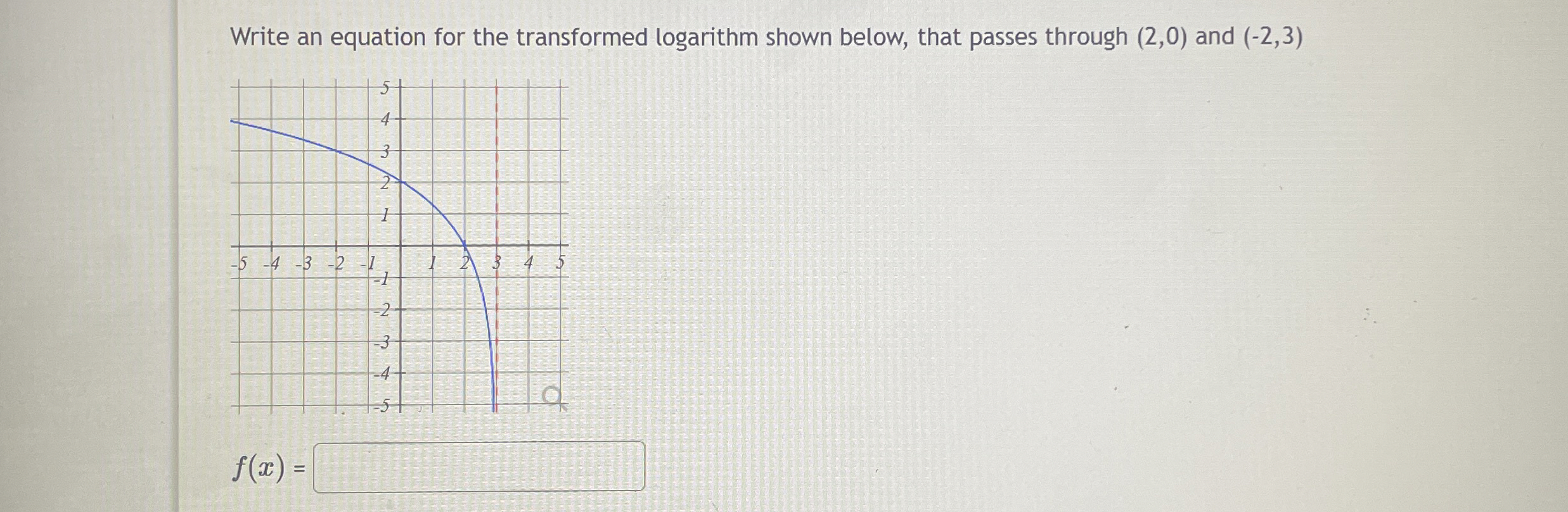 Solved Write an equation for the transformed logarithm shown | Chegg.com