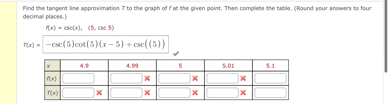 Solved Find the tangent line approximation T ﻿to the graph | Chegg.com