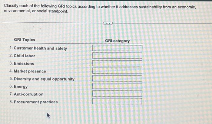 Solved Classify each of the following GRI topics according | Chegg.com