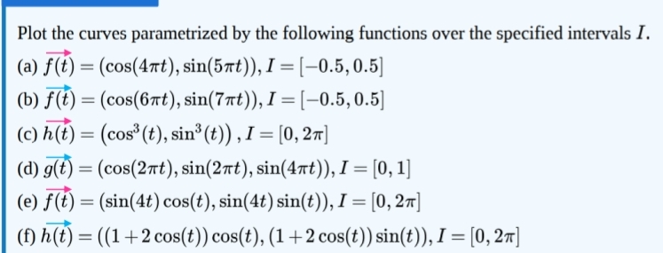 Solved Plot the curves parametrized by the following | Chegg.com