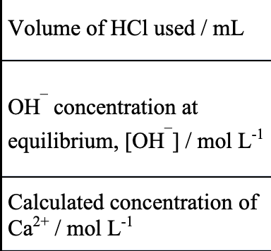 Solved \table[[Volume of HCl used / | Chegg.com