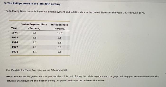 Solved 5. The Phillips curve in the late 20th century The | Chegg.com
