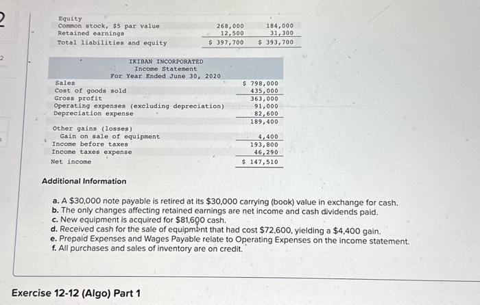 Solved Required information Exercise 12-12 (Algo) Indirect: | Chegg.com