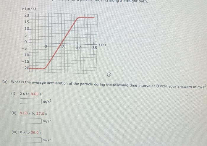 Solved (a) What is the average acceleration of the particle | Chegg.com