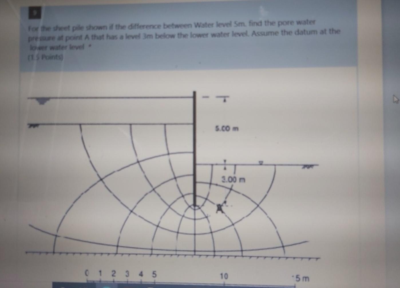 Solved for the sheet pile shown if the difference between | Chegg.com