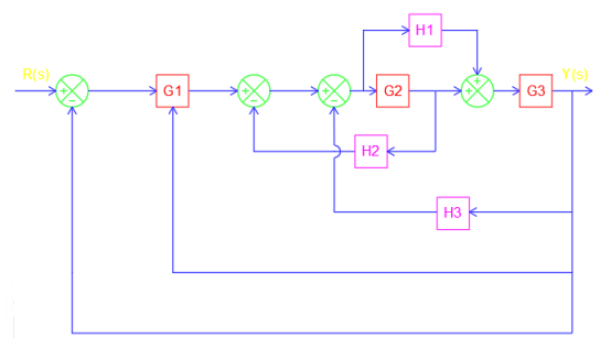 Solved Reduce the following block diagram to a single block | Chegg.com Solved Reduce the following block diagram to a single block | Chegg.com