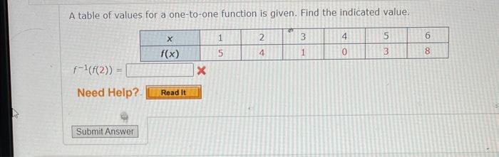 Solved A table of values for a one-to-one function is given. | Chegg.com