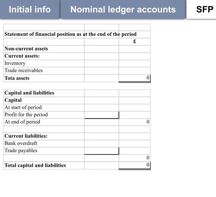 Solved Nominal ledger accounts Initial info Statement of | Chegg.com