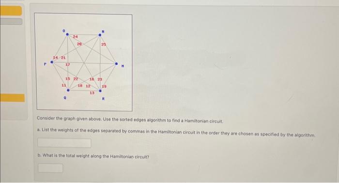 Consider The Graph Given Above Use The Sorted Edges