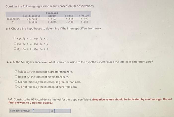 Solved Consider the following regression results based on 20 | Chegg.com