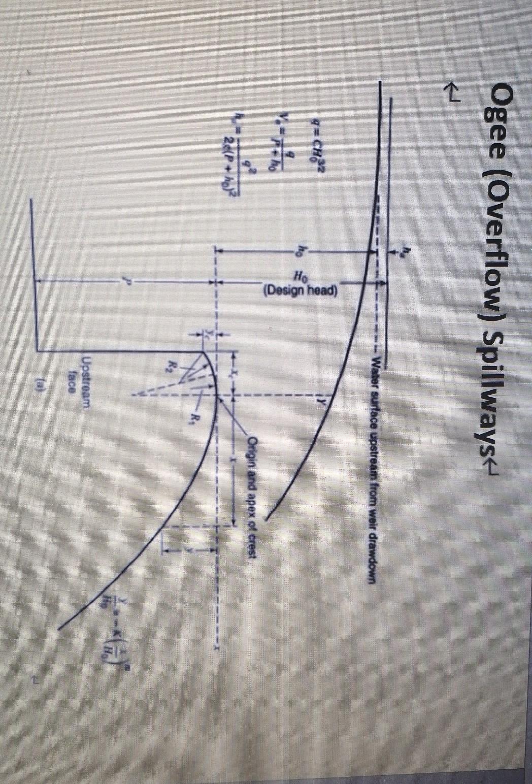 Solved Overflow and Free-Overfall (Straight Drop) | Chegg.com