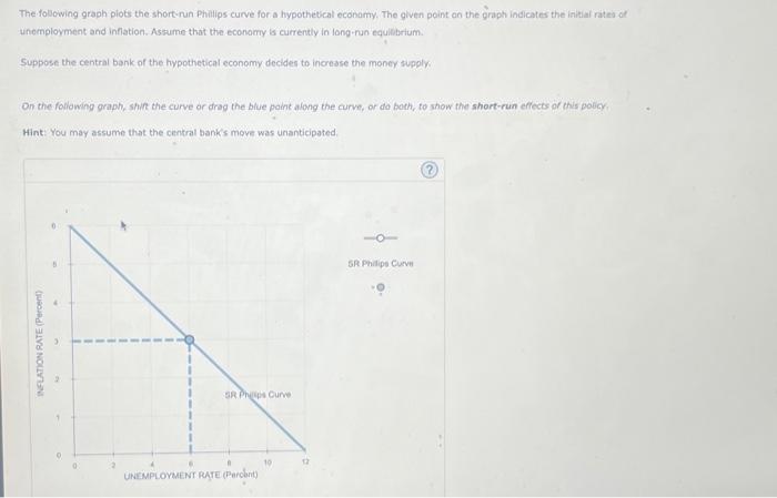Solved The following graph plots the short-run Phitlips | Chegg.com