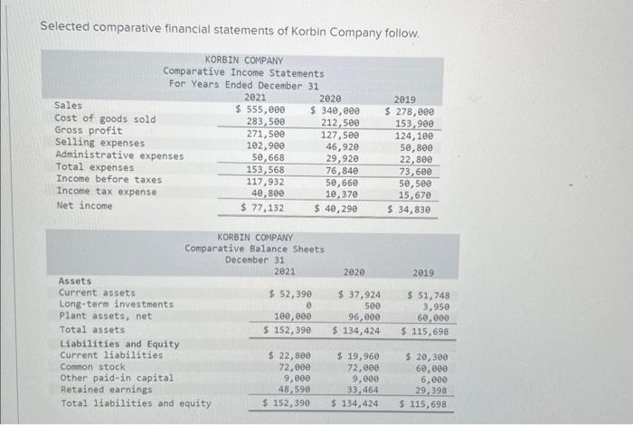 Solved Selected comparative financial statements of Korbin | Chegg.com