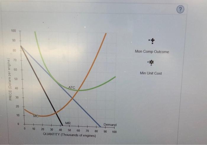 Solved 4. Is monopolistic competition efficient? Suppose | Chegg.com