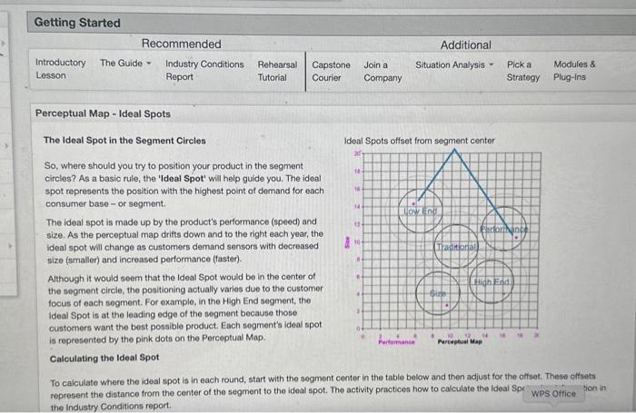 The Ideal Spot in the Segment Circles Irleal Snate | Chegg.com