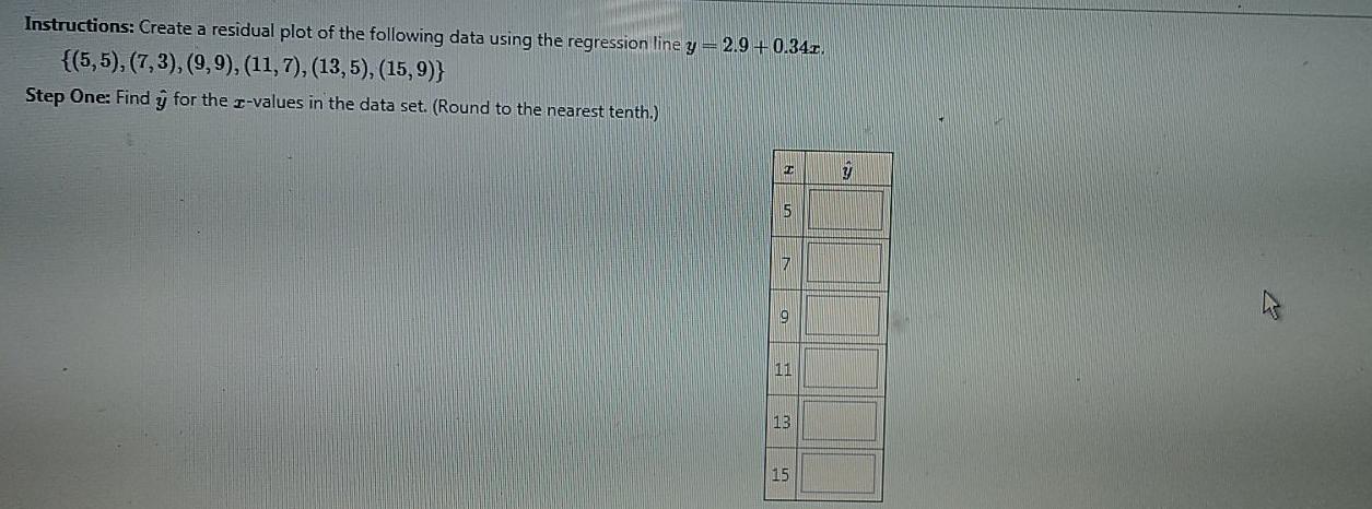 Solved Instructions: Create a residual plot of the following | Chegg.com