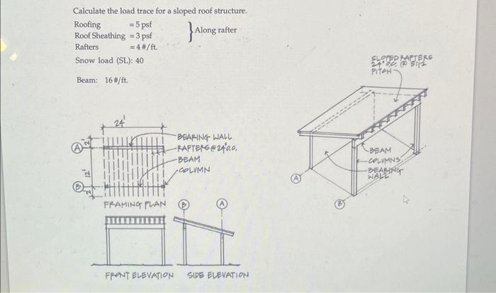 Solved Calculate the load trace for a sloped roof structure. | Chegg.com