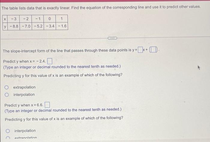 Solved The table lists data that is exactly linear. Find the | Chegg.com