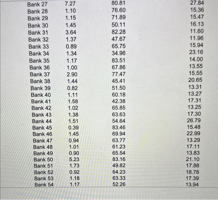 Solved For the data in the accompanying table, the eficiency | Chegg.com