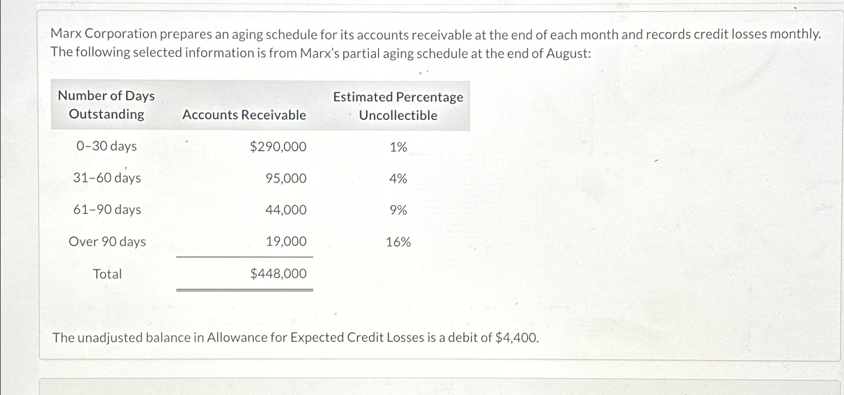 Solved Marx Corporation prepares an aging schedule for its | Chegg.com