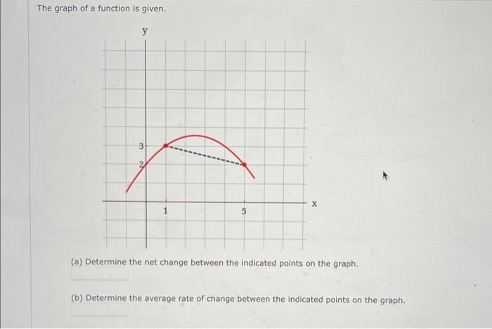Solved The graph of a function is given. (a) Determine the | Chegg.com