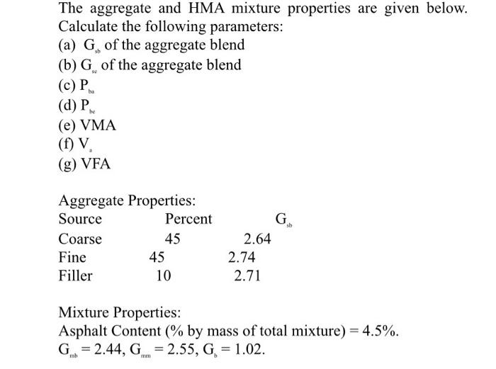 Solved The aggregate and HMA mixture properties are given | Chegg.com