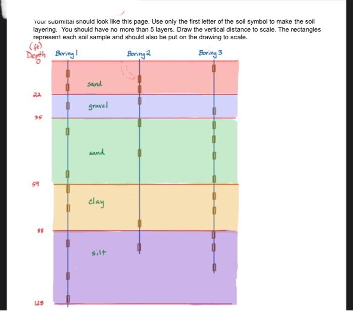 Solved plz graph these borings in a soil layer chart. | Chegg.com