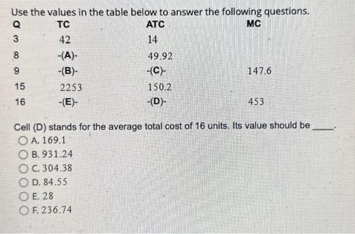 Solved Use the values in the table below to answer the | Chegg.com