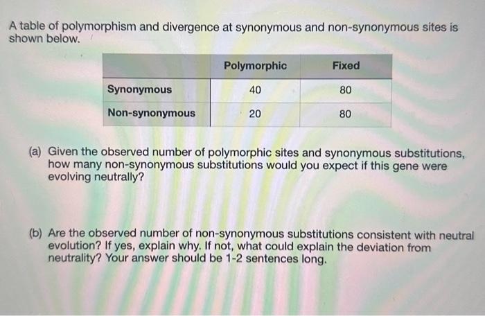 Solved A table of polymorphism and divergence at synonymous | Chegg.com
