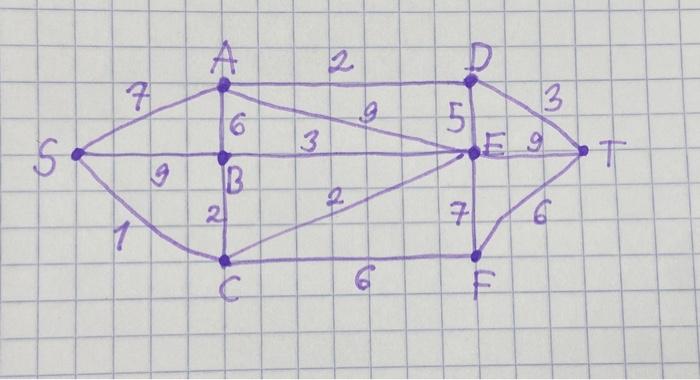 Solved Use Prim's and Kruskal's algorithm to find spanning | Chegg.com Solved Use Prim's and Kruskal's algorithm to find spanning | Chegg.com
