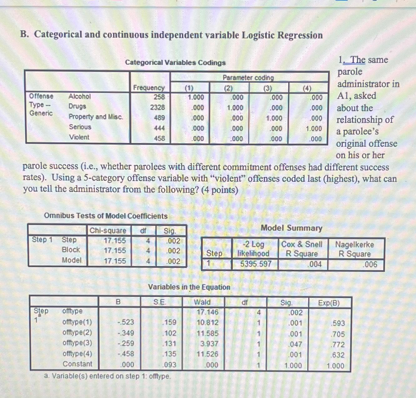 Solved B. ﻿Categorical and continuous independent variable | Chegg.com
